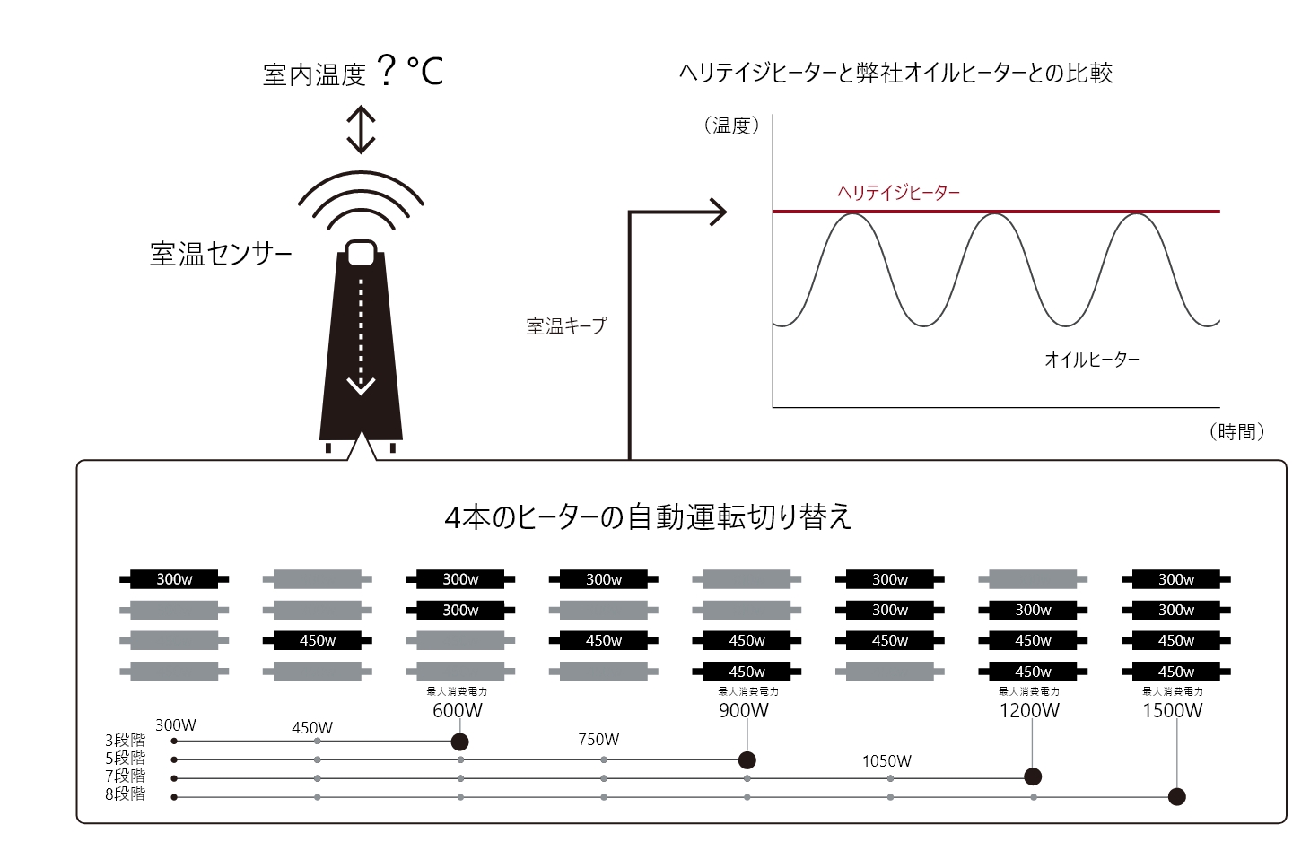 ヘリテイジヒーターのあたたかさの仕組み | eureks公式オンラインショップ ユーレックス株式会社